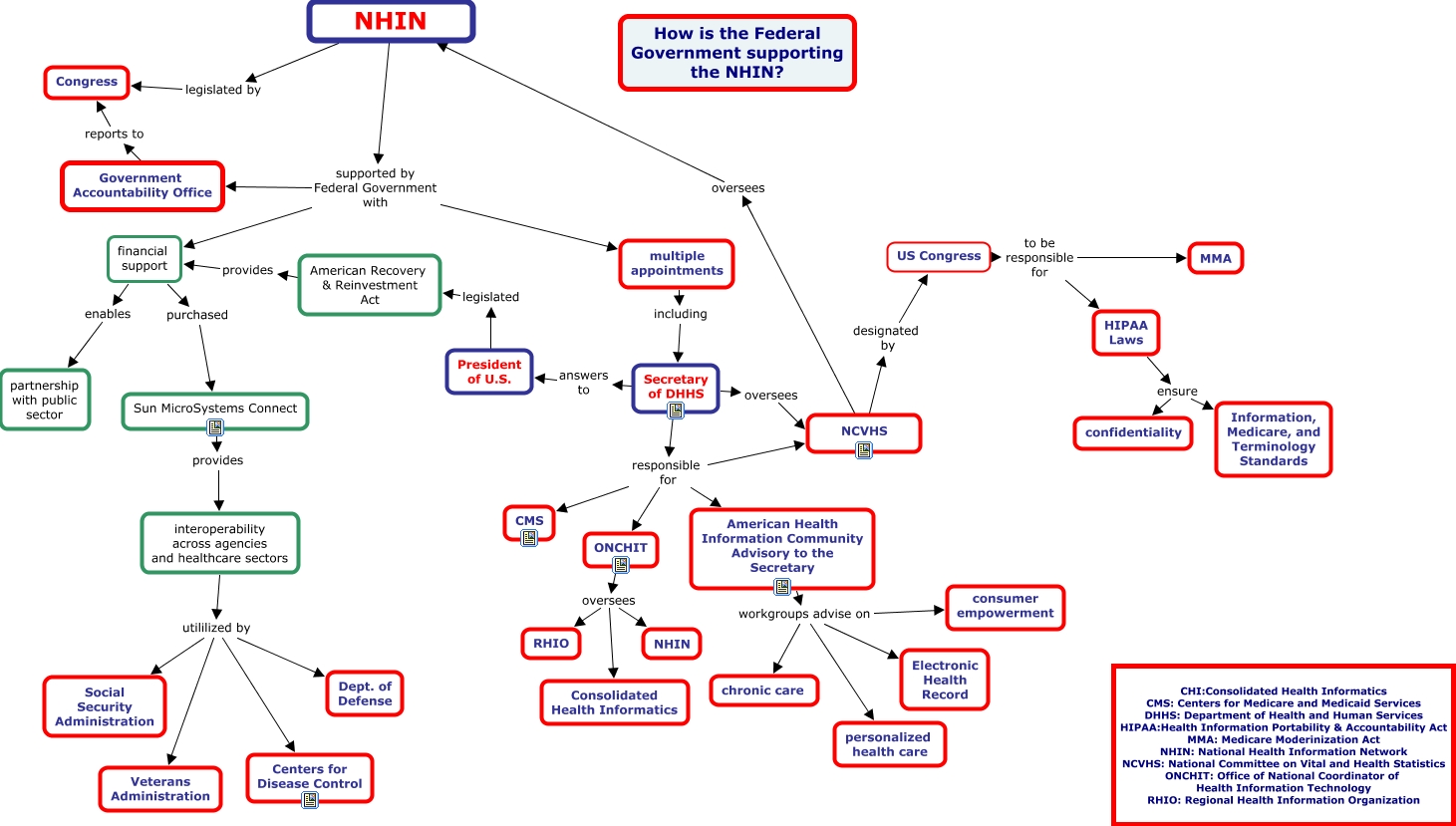 Module 2 shared cmap